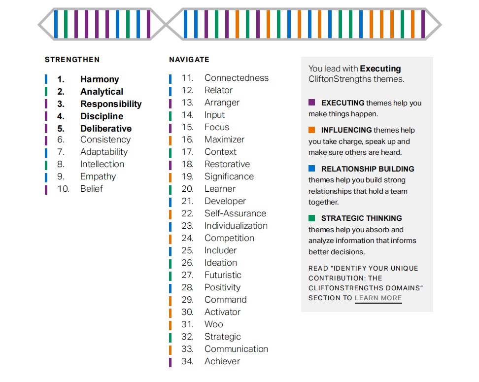 My Strengths – David E Spear
